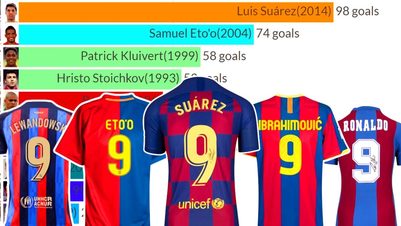 TOP 10 Barcelona's Greatest Number 9 (1990-2022) - YouTube