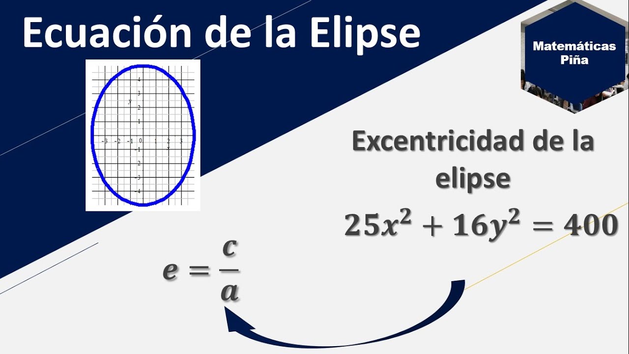 Excentricidad de la elipse a partir de su ecuación - YouTube