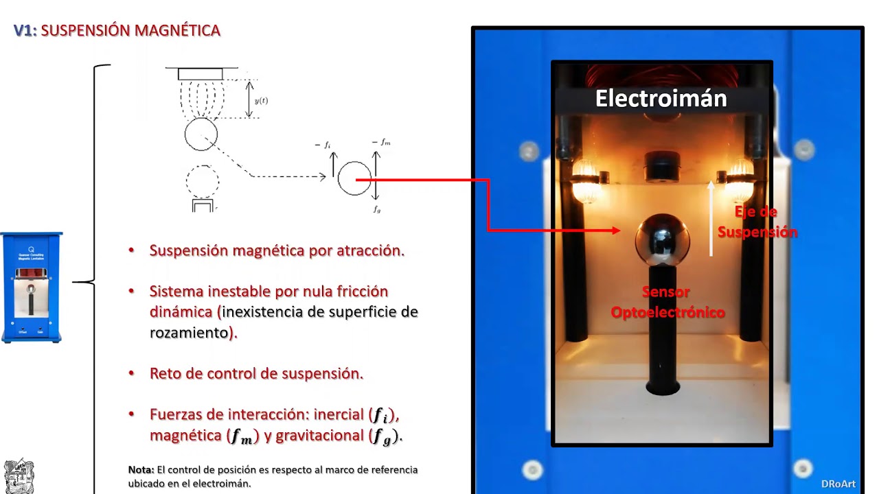 Levitación magnética: modelado matemático y control (video 1). - YouTube