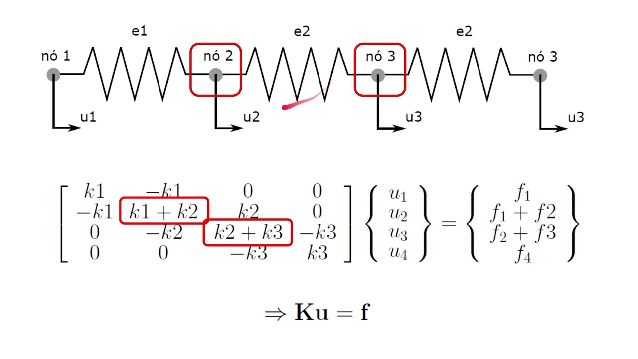 AULA 2: ANÁLISE MATRICIAL DE UMA BARRA - YouTube
