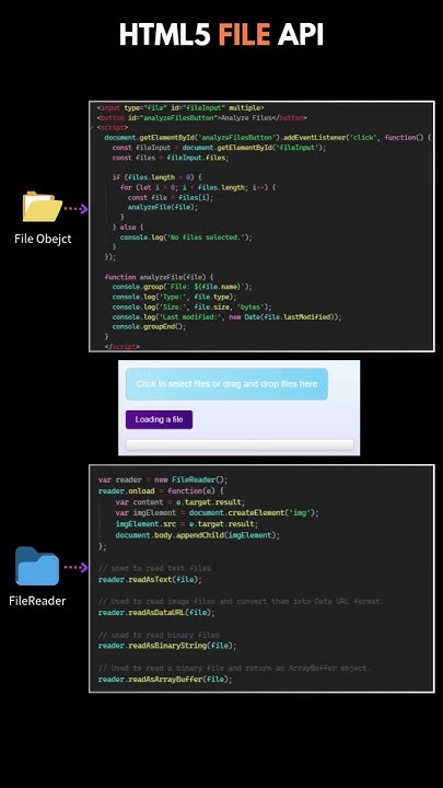 Html File Api Html5 Coding Programming Html5css3 Javascript 8534