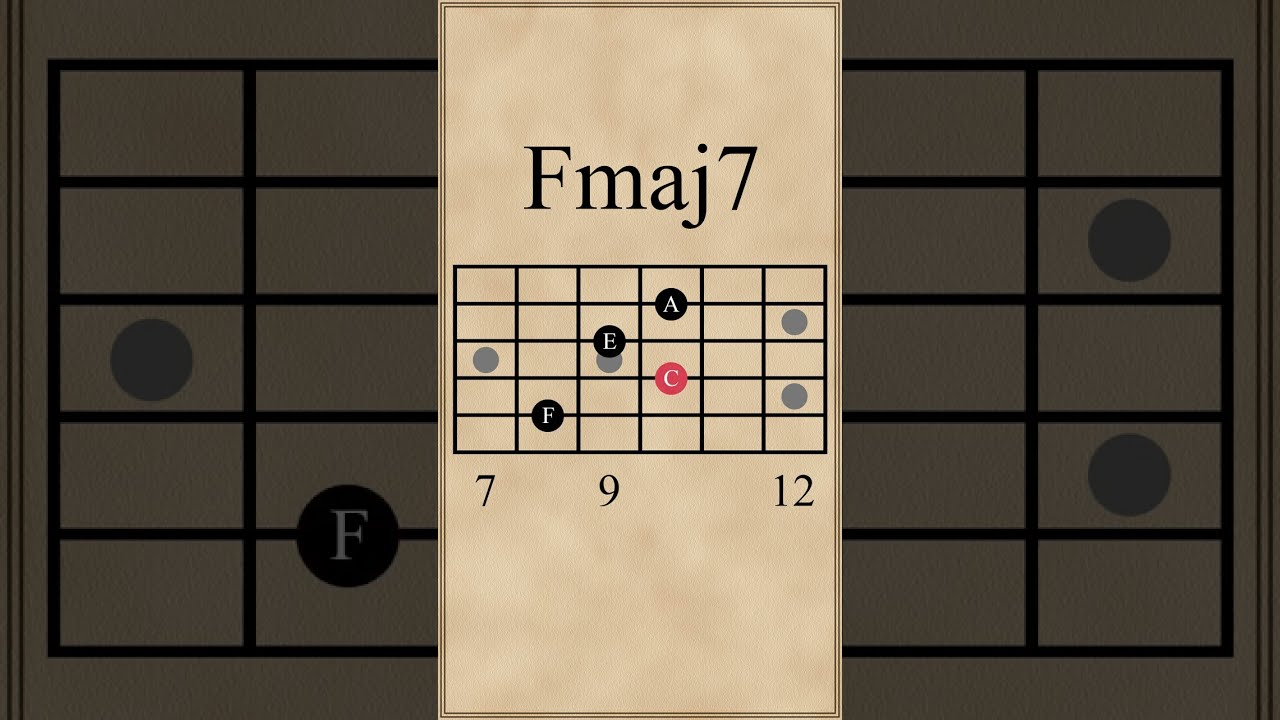 Fmaj7-Em7-Dm7-Cmaj7 Chord Progression Chords - Chordify