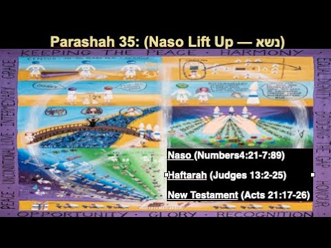 Torah Study - 03June2023 / Nasso / נָשֹׂא / "Lift Up" - YouTube
