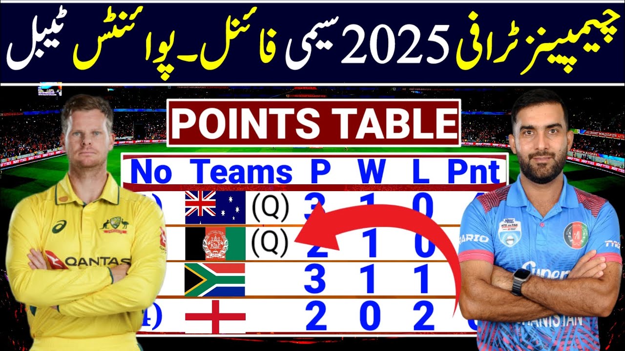 Champions Trophy 2024 Points Table Today | ICC Champions Trophy Points ...