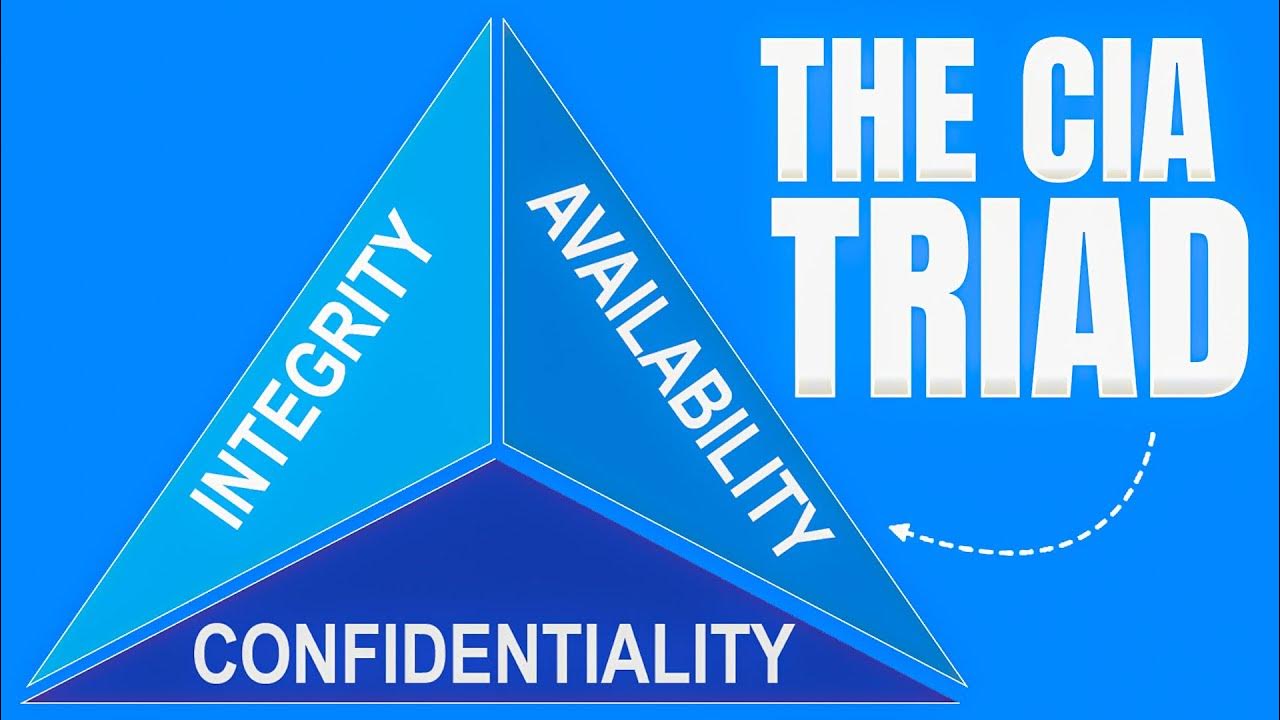 Cybersecurity Confidentiality, Integrity and Availability (CIA) Triad ...