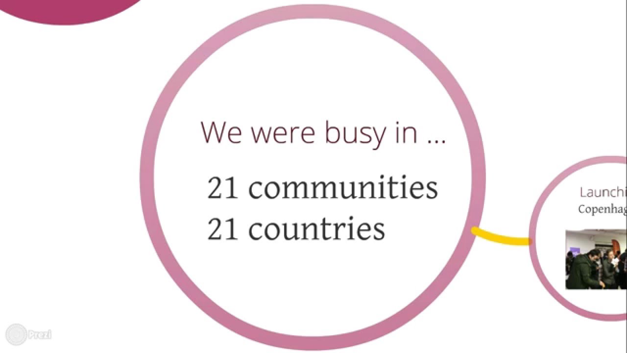 TechMeetups - a look back at 2015 - YouTube