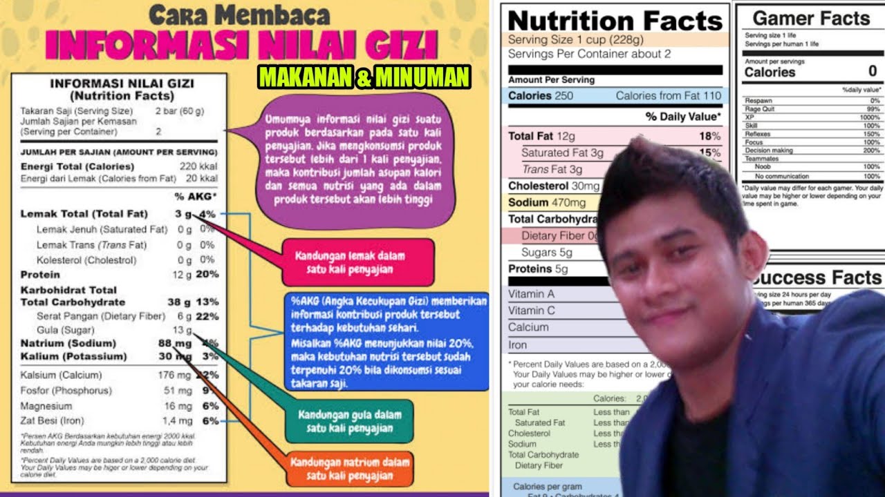 Cara Membaca label Informasi Nilai Gizi Makanan & Minuman - by ...