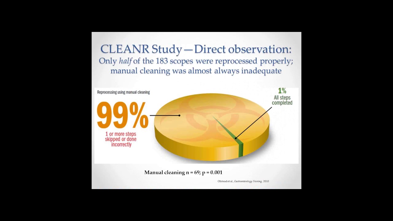 Endoscope Microbial Surveillance Testing Made Easy - YouTube