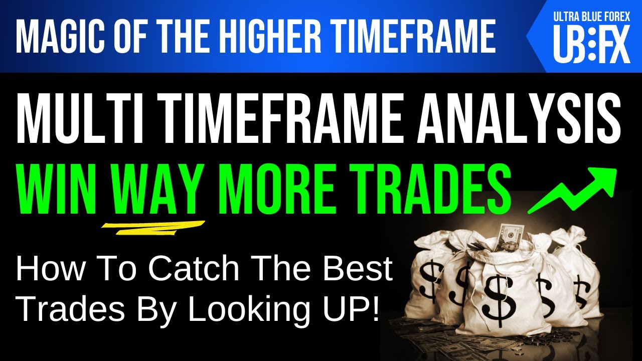 The MAGIC POWER Of Multi Timeframe Analysis! - YouTube