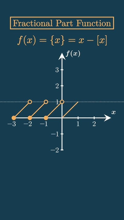 KNOW 100 FUNCTIONS CHALLENGE | #11 FRACTIONAL PART FUNCTION DOMAIN RANGE GRAPH - YouTube