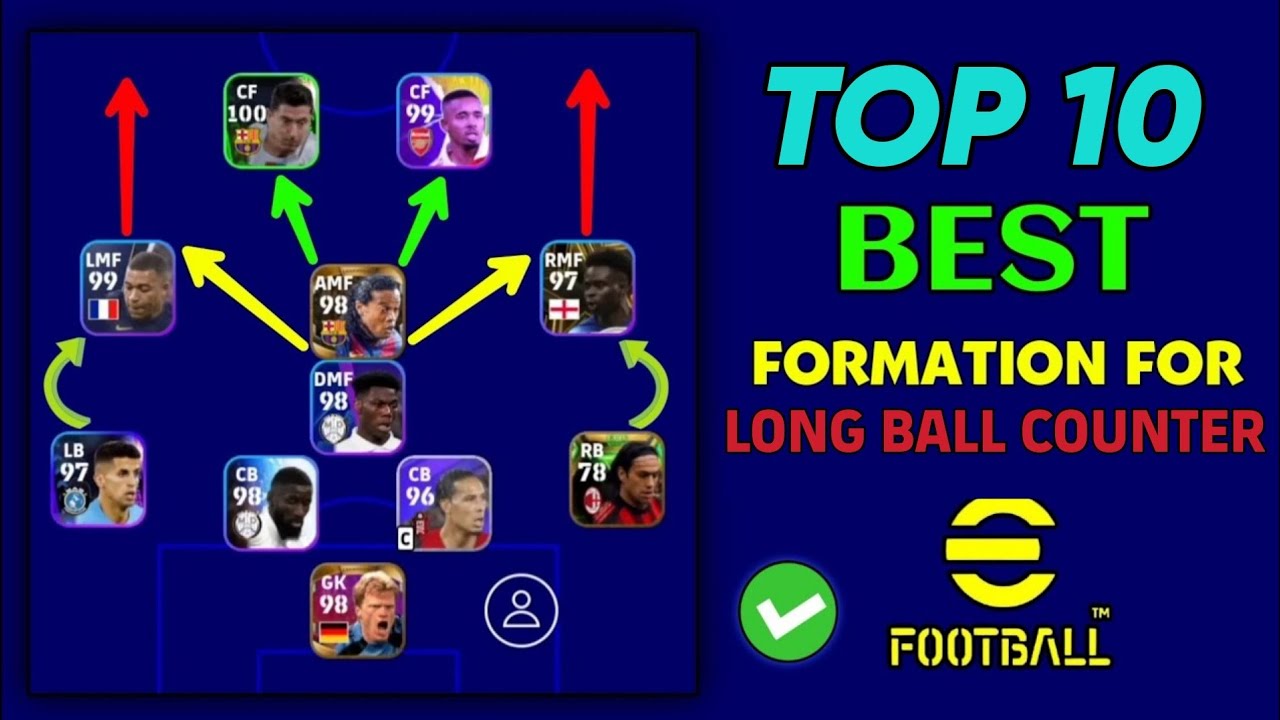 Top 10 Best & Unique Formations For Long Ball Counter Playstyle In ...