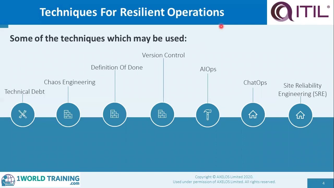 Techniques for Resilient Operations | HVIT | ITIL Foundation | AXELOS ...