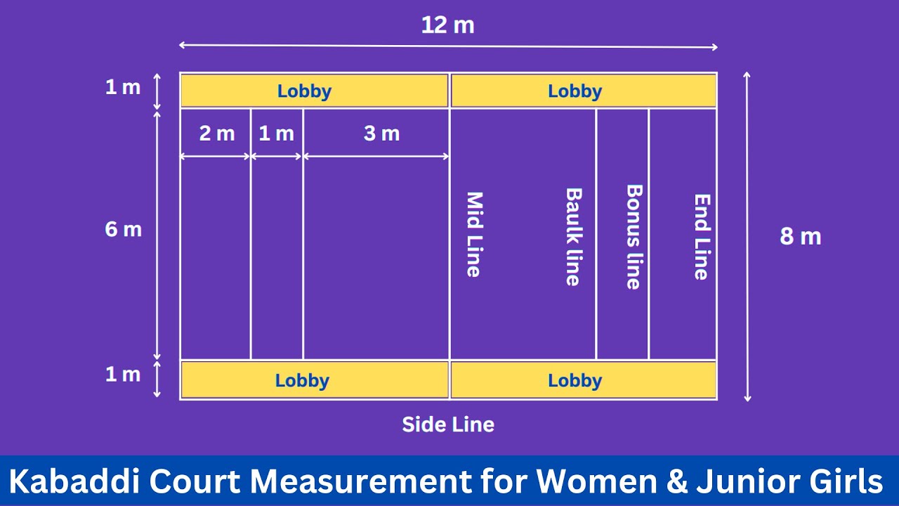 Kabaddi Court Measurements for Women | Kabaddi Court Size | Junior ...