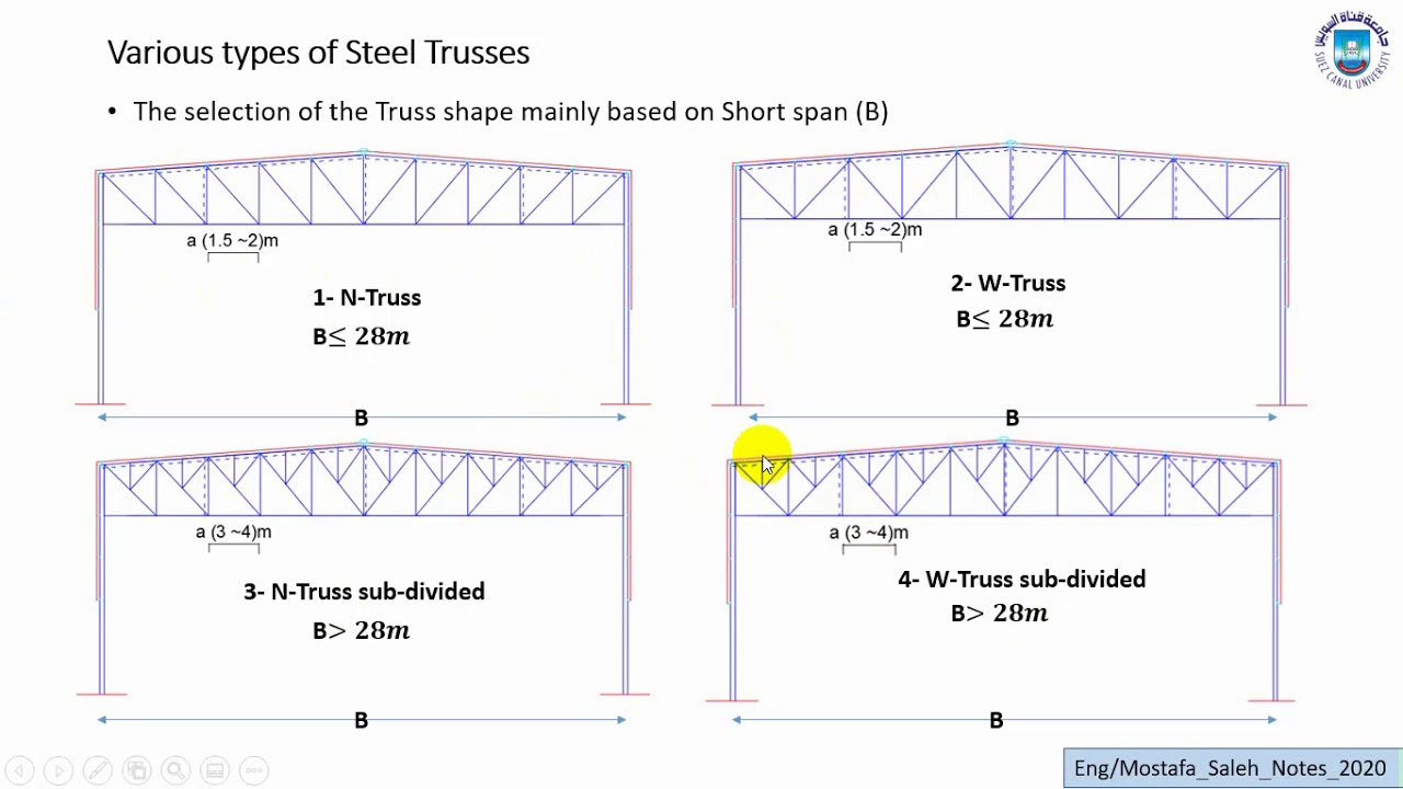 01- General Layout Steel Trusses part 1(2020-2021) - YouTube