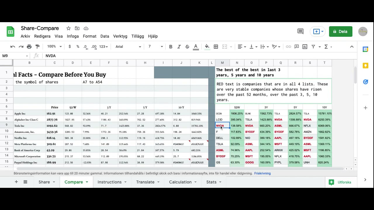 Build Your Own Stock Comparison On Google Sheets. Make Amazing Stock ...