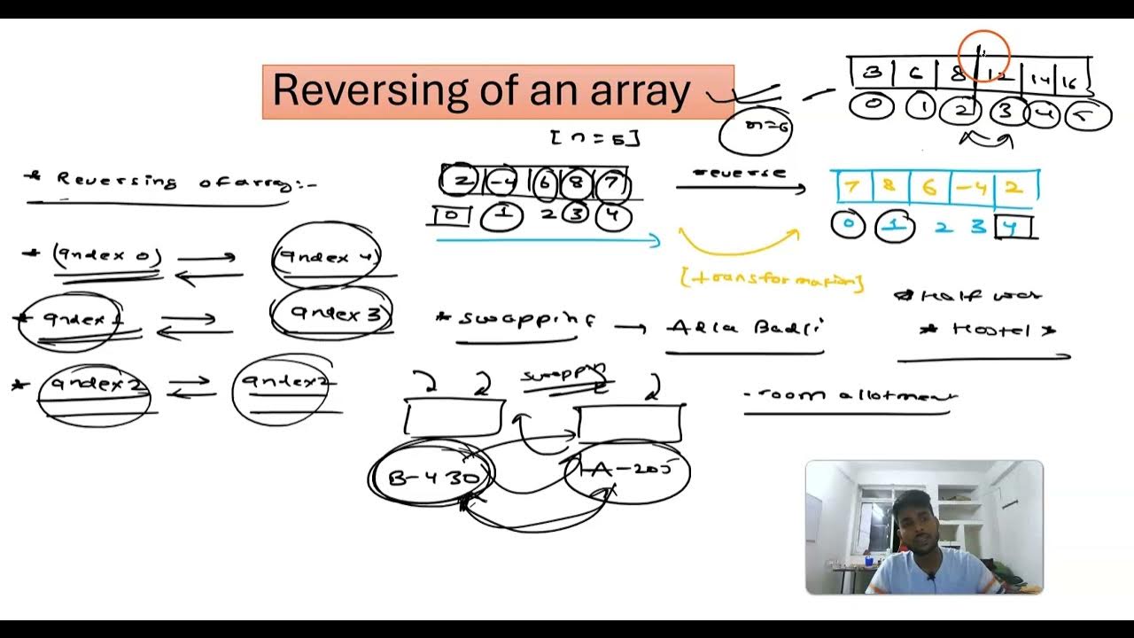 How To Reverse An Array Swapping And Two Pointer Approach Dsa Questions Solved Leetcode 344