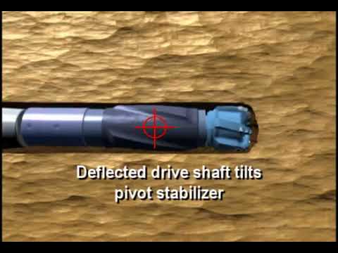 Rotary-Steerable System - How It Works - YouTube