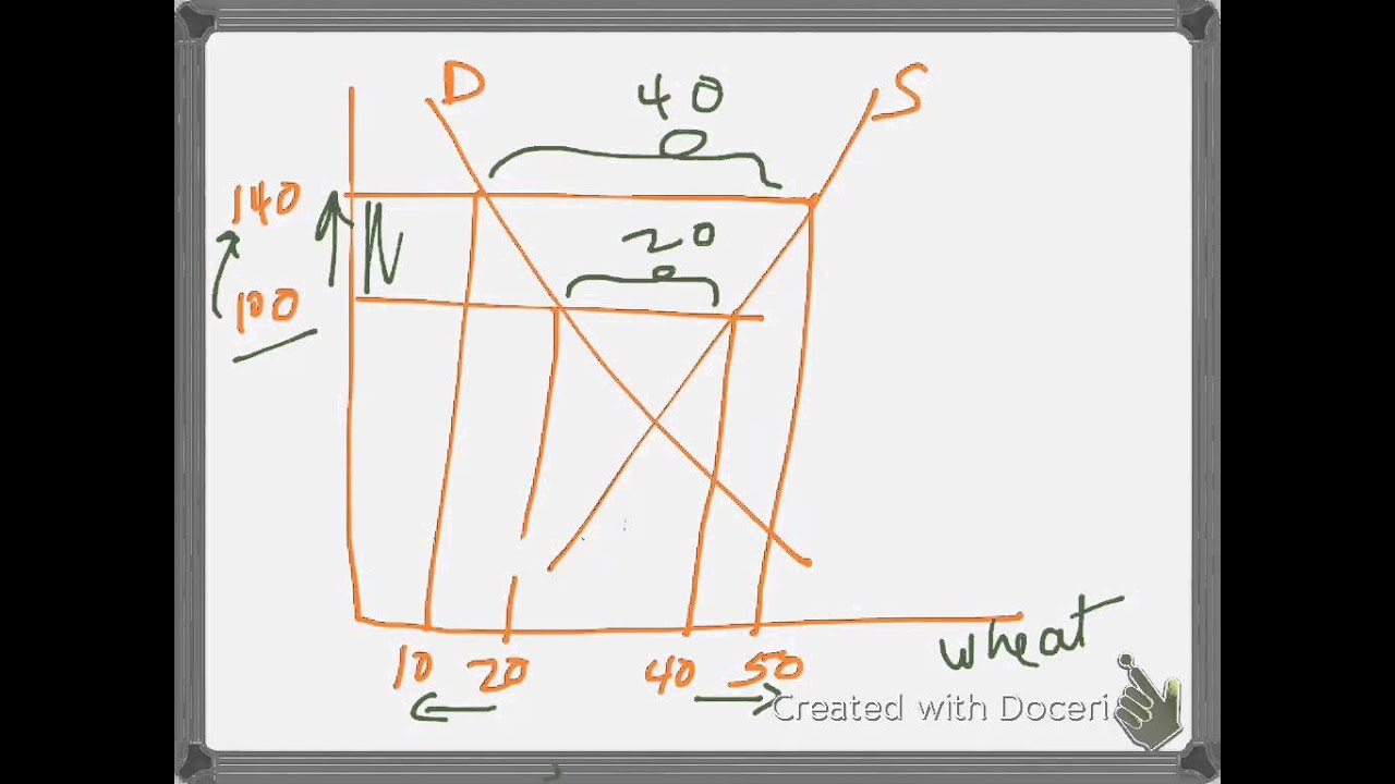 deadweight loss export subsidy - YouTube
