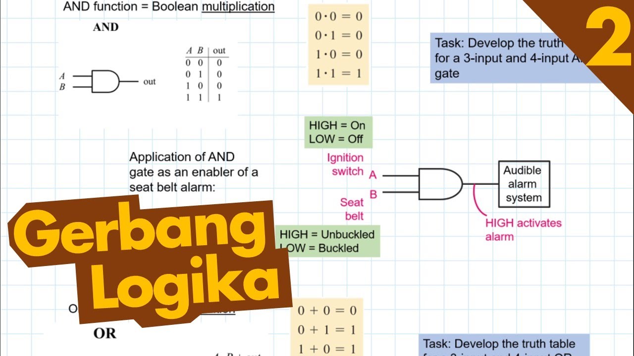 Logic Gates/Gerbang Logika (Seri Digital part2) - YouTube