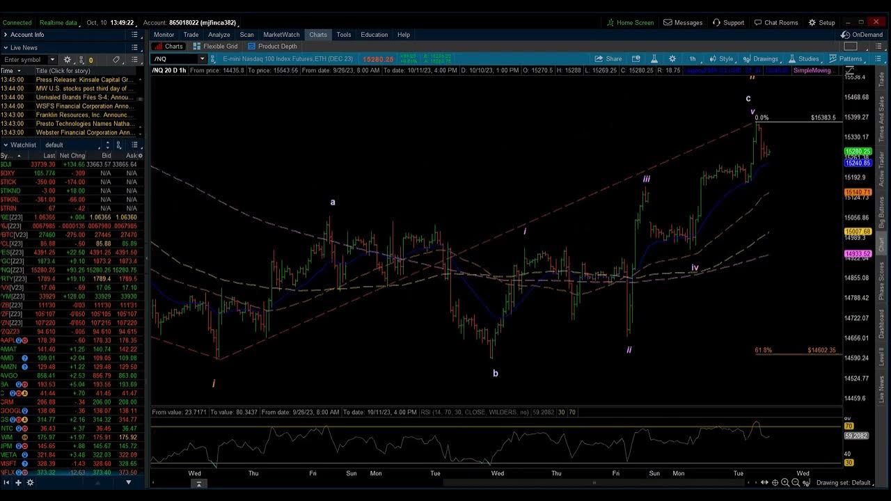 NASDAQ 100 & S&P 500 / Elliott Wave Update 10/10/2023 by Michael Filighera - YouTube