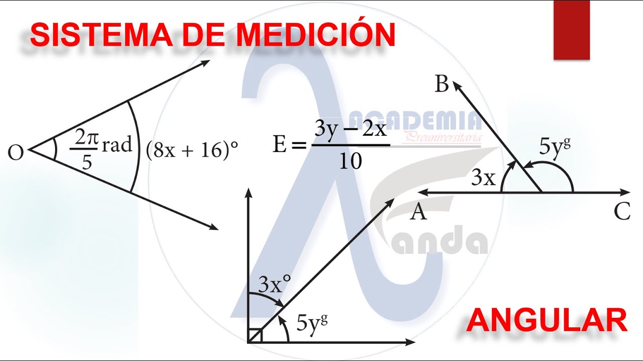 SISTEMA DE MEDICIÓN ANGULAR II - YouTube