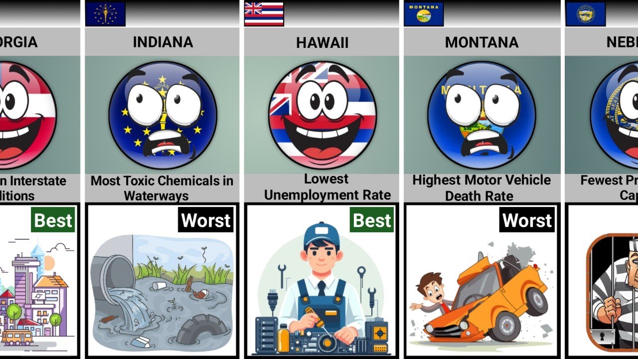 The Best and Worst Things About US States [Countryballs] | Data ...
