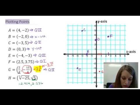 2: Plotting Points - YouTube