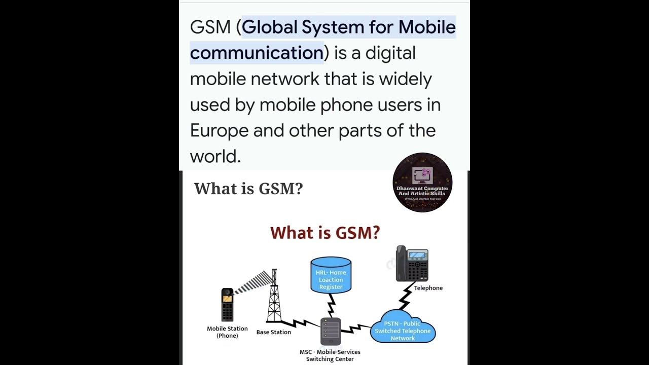 Full Form Of GSM computerscience 4g 3g network YouTube full-form-of-gsm-computerscience-4g-3g-network-youtube