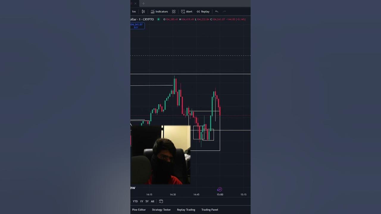 Supply & Demand||Basic#trading#shorts#trader#bitcoin #viralshorts#crypto#analysis#trendingshorts ...