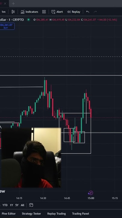 Supply & Demand||Basic#trading#shorts#trader#bitcoin #viralshorts#crypto#analysis#trendingshorts ...
