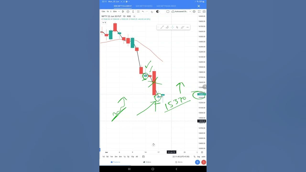 Pre Market Analysis Nifty And Banknifty 21 06 2022 Stockrockersfouji