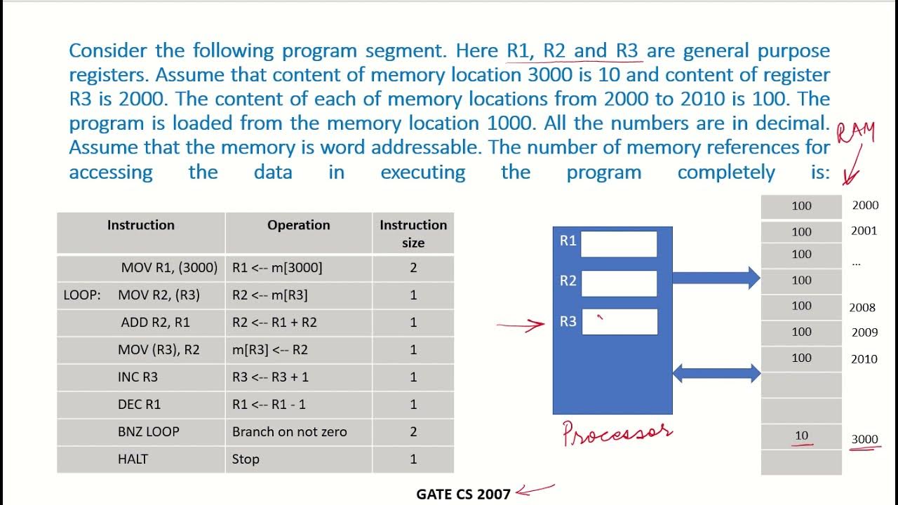 CO30c - Solved example 1 | Program execution | GATE - YouTube