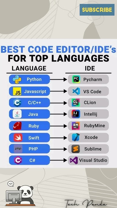 Editor For Coading In Different Languages Java Javascript Dotnet C Python Vue
