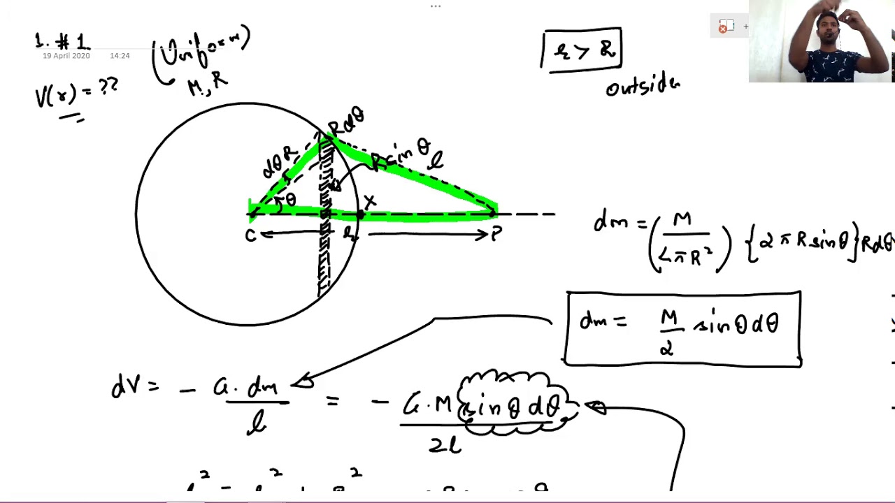 Electrostatics/ Gravitation Proof Shell Theorem - YouTube