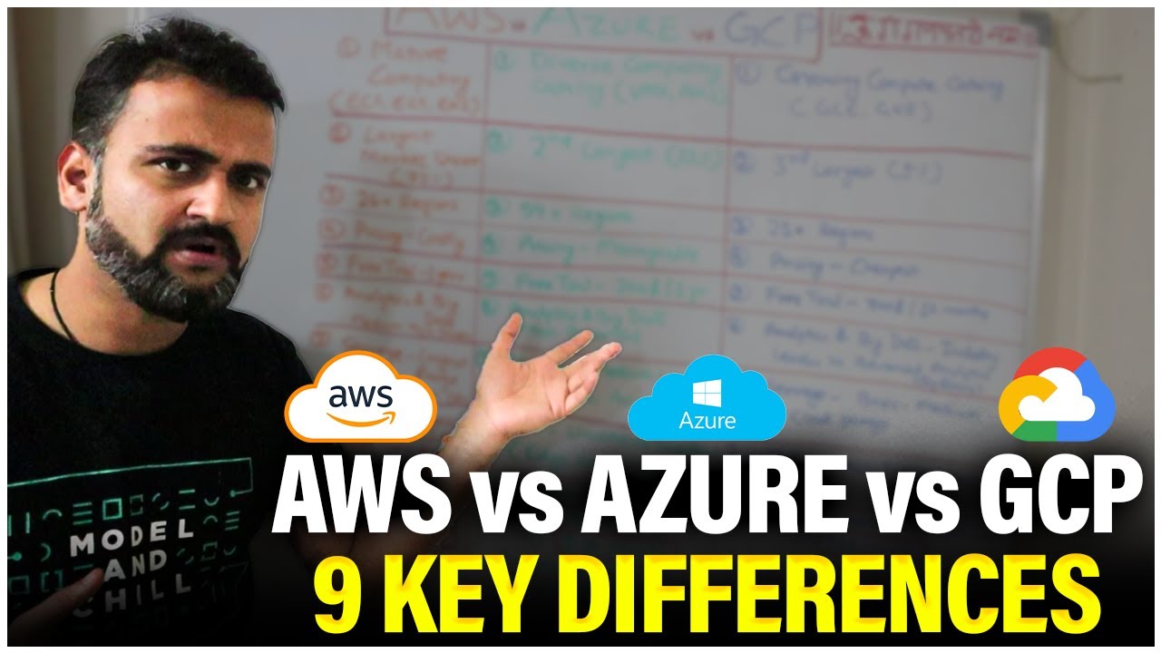 Which cloud is best for YOU ? AWS vs Azure vs GCP - These 9 Differences ...
