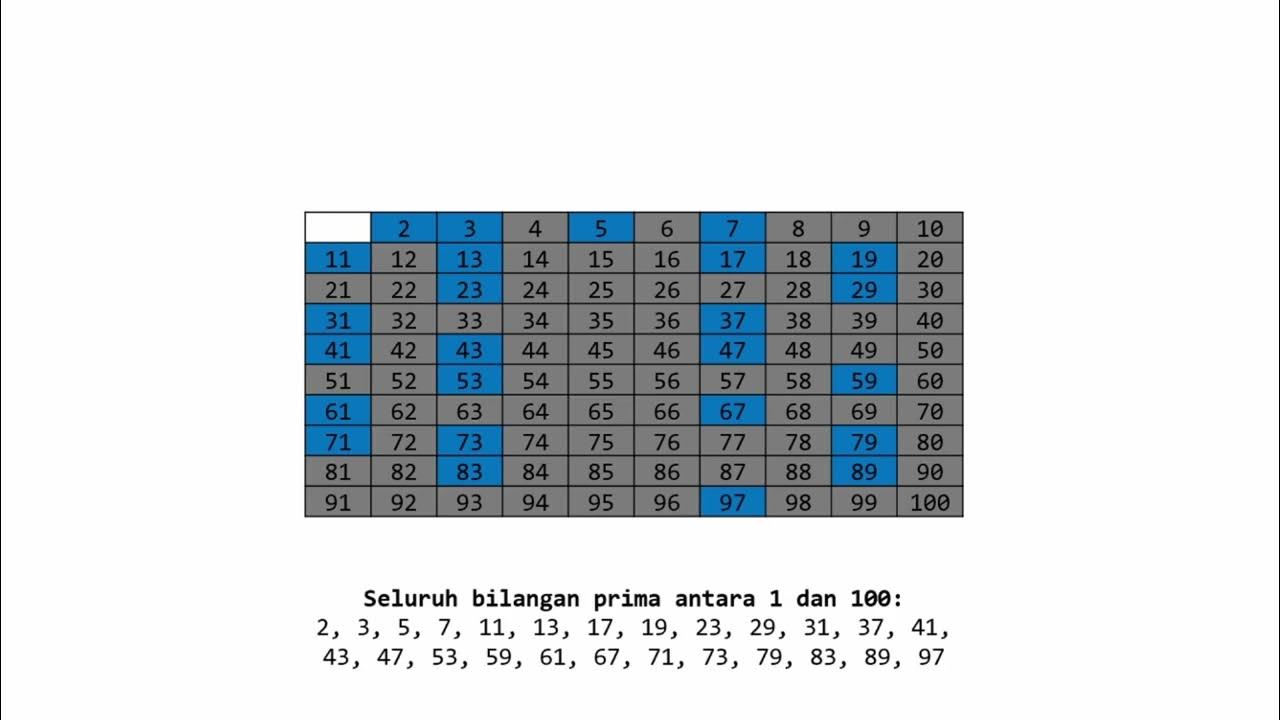 Algoritma Sieve of Eratosthenes (pencarian bilangan prima) di C++ - YouTube