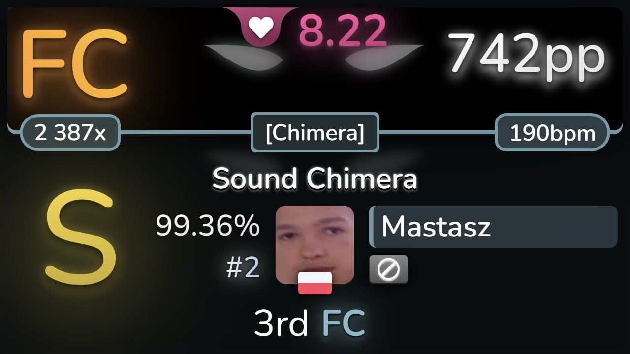 8.2⭐ Mastasz | Laur - Sound Chimera [Chimera] 99.36% (#2 742pp FC ...