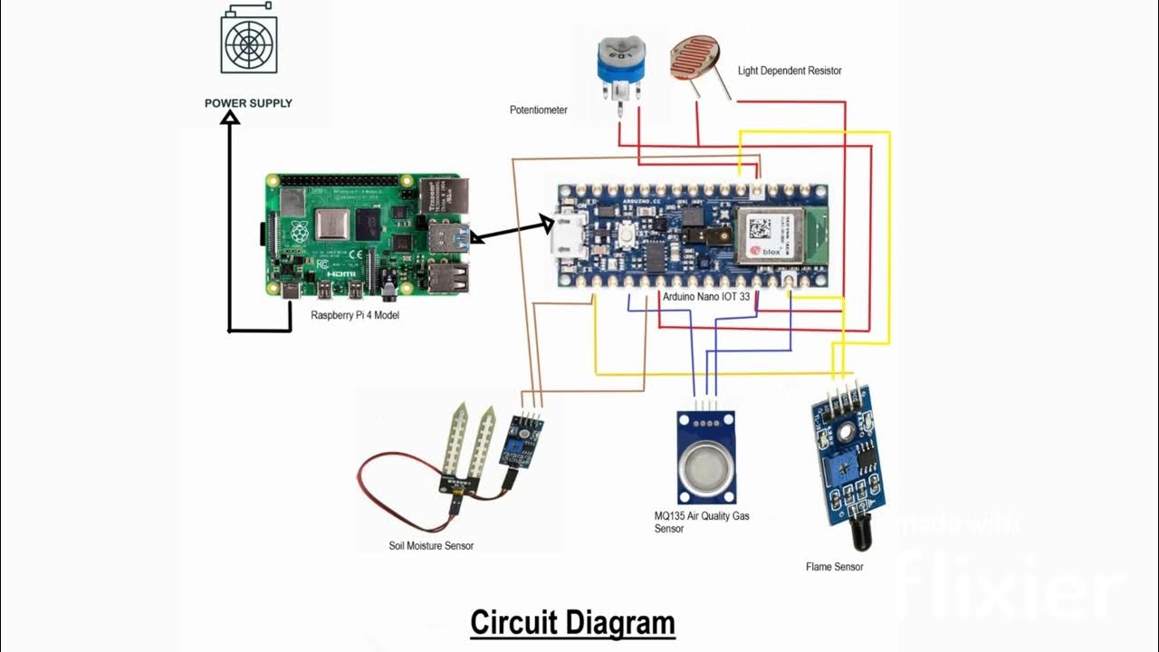 SIT210-Embedded Systems Development Final Project - YouTube