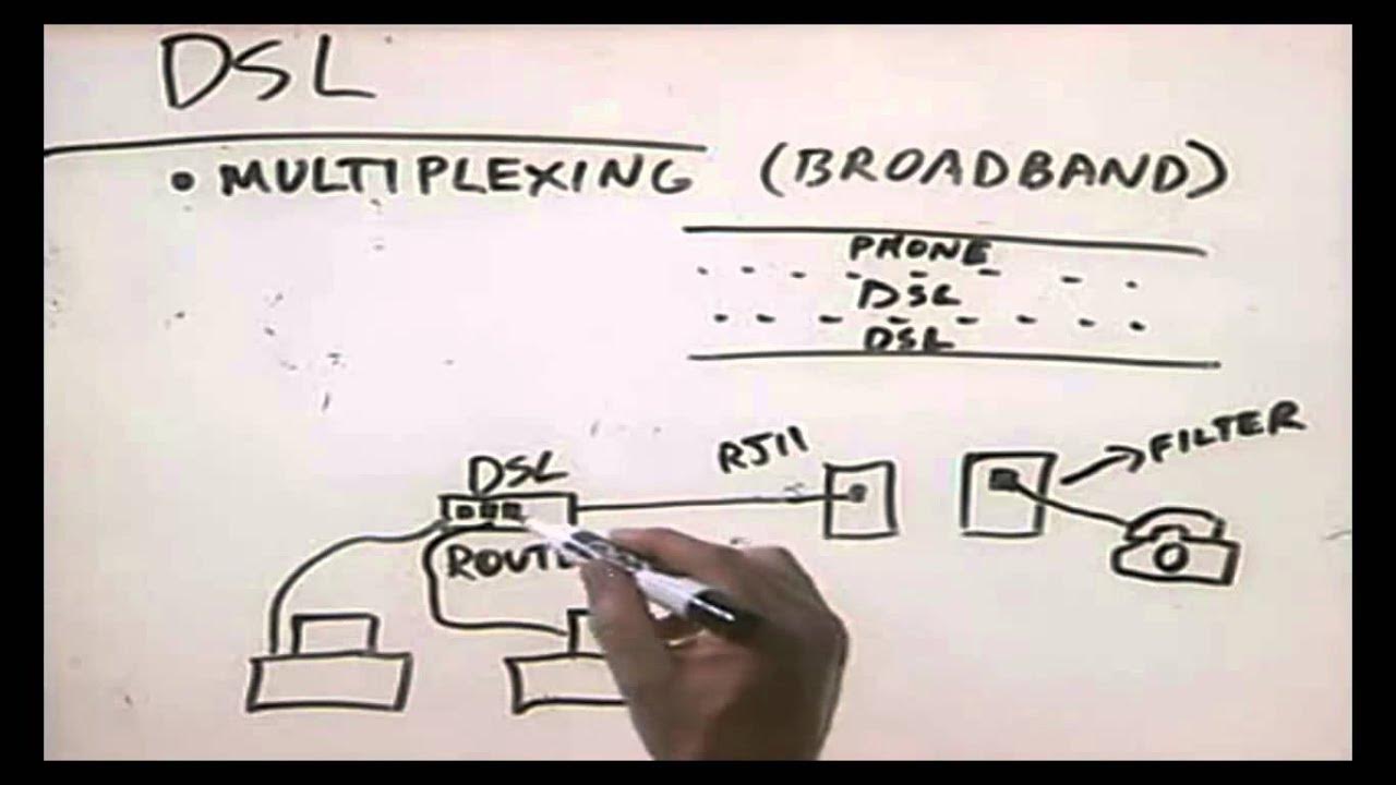 CHAPTER 9 NETWORK CONNECTIVITY METHOD Networking Basic - YouTube