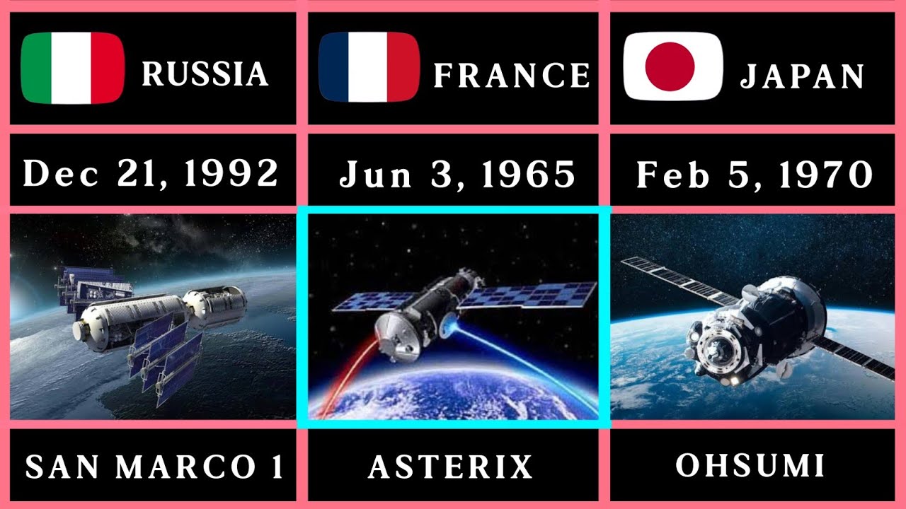 First Countries That Sent a Satellite Into Space - YouTube