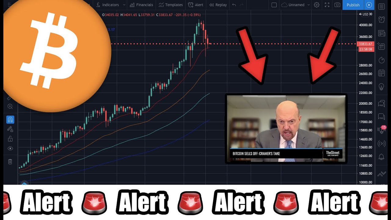 ALERT!! THIS BITCOIN DUMP IS A TRAP?! | 95% ACCURACY INDICATOR FOR ...