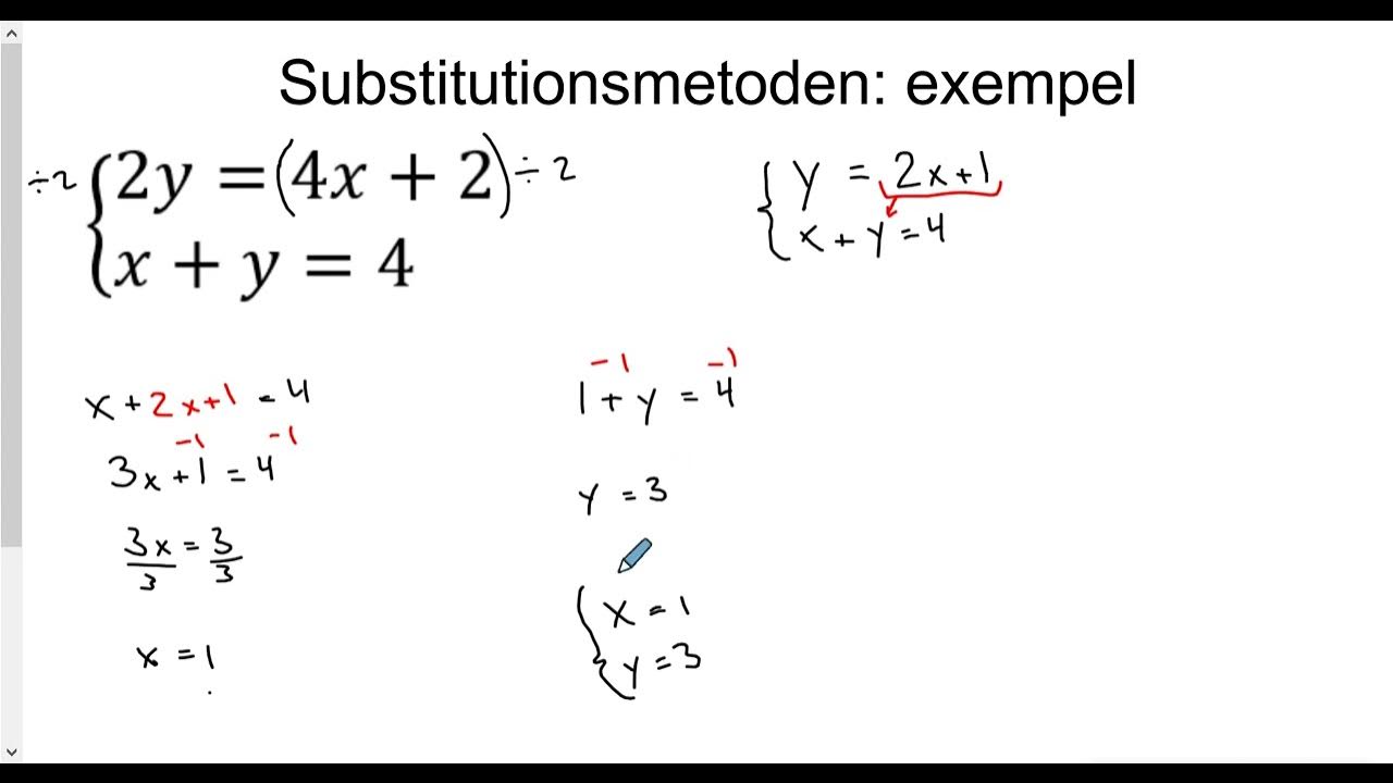 Matematik 2b: Repetition av algebra - YouTube