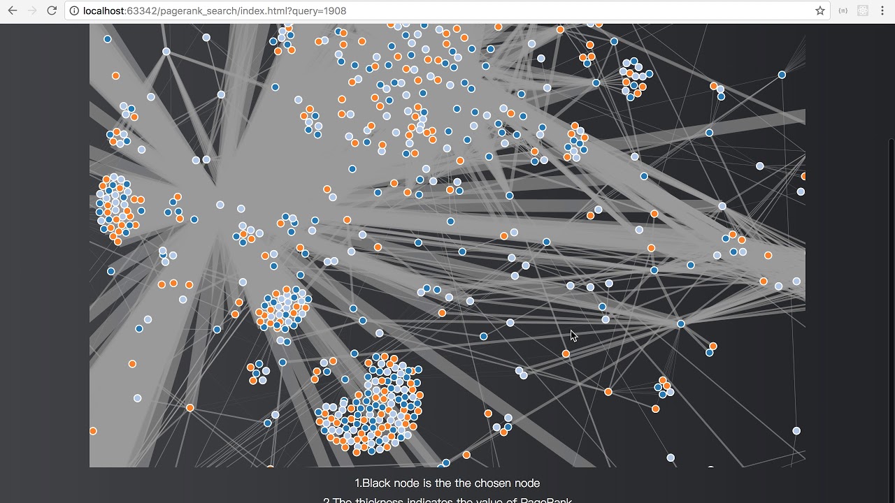 Pagerank Youtube