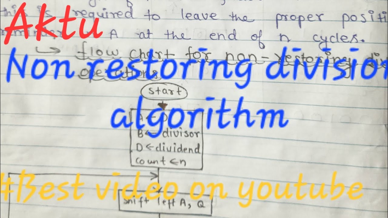 Non Restoring Division Algorithm Computer Algorithm And Architecture 5180