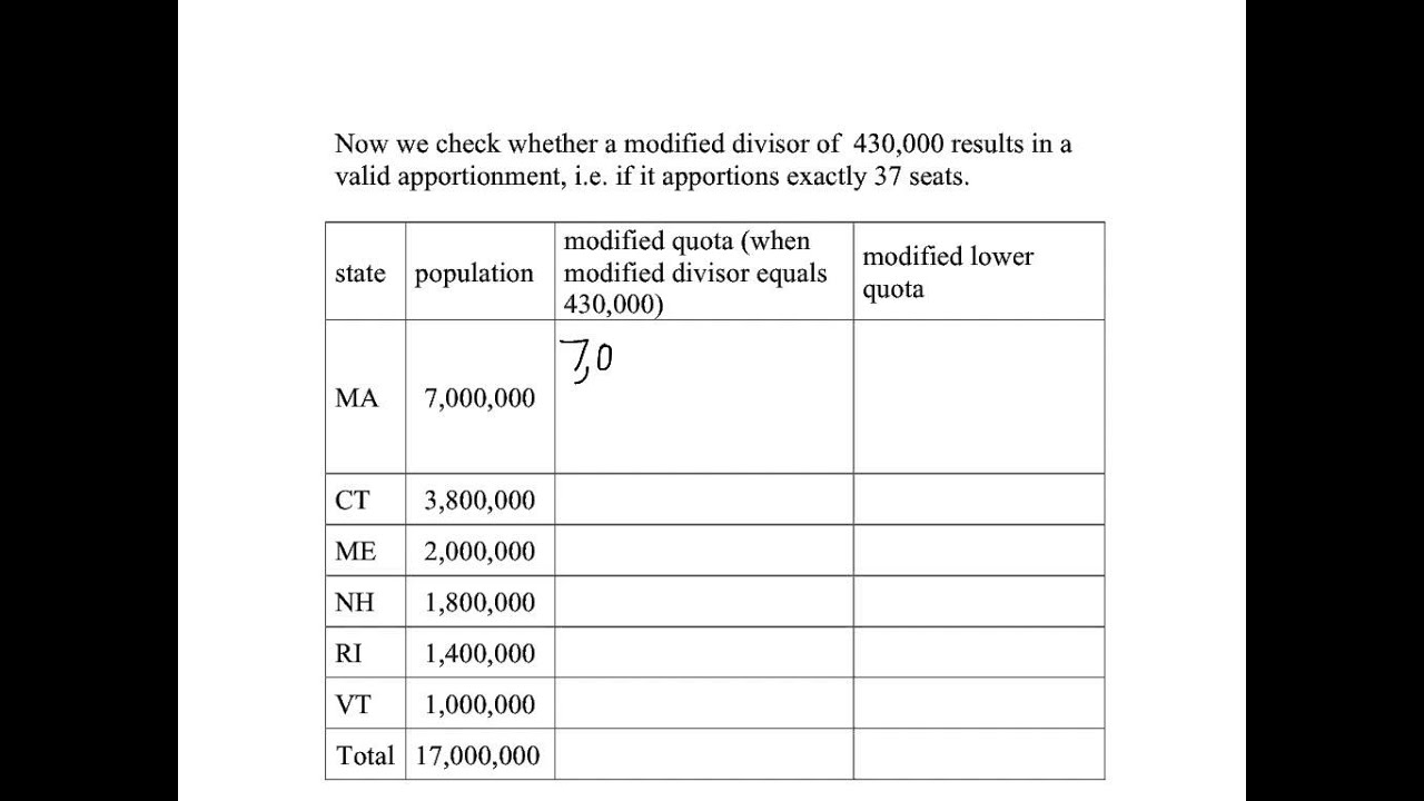 Math 103 Apportionment 13: Jefferson’s Method - YouTube
