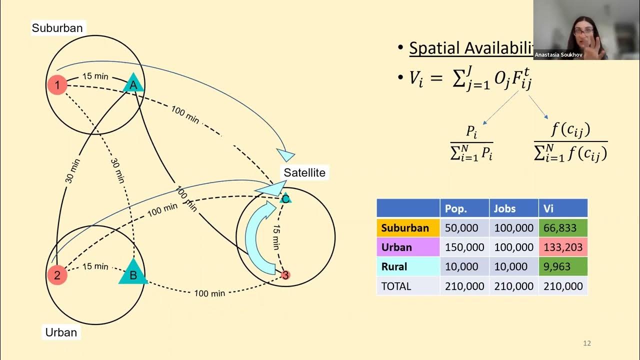 Spatial availability: a singly-constrained accessibility measure - YouTube