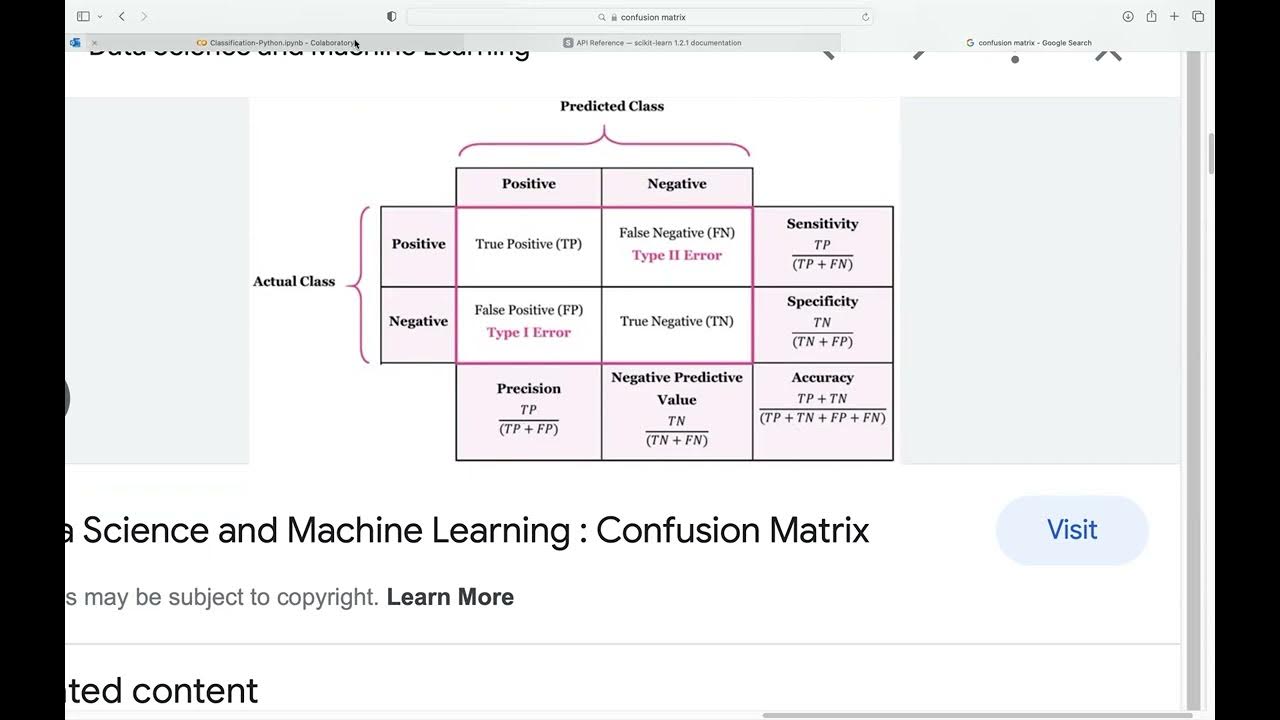 How to Run a Logistic Regression in Python - YouTube