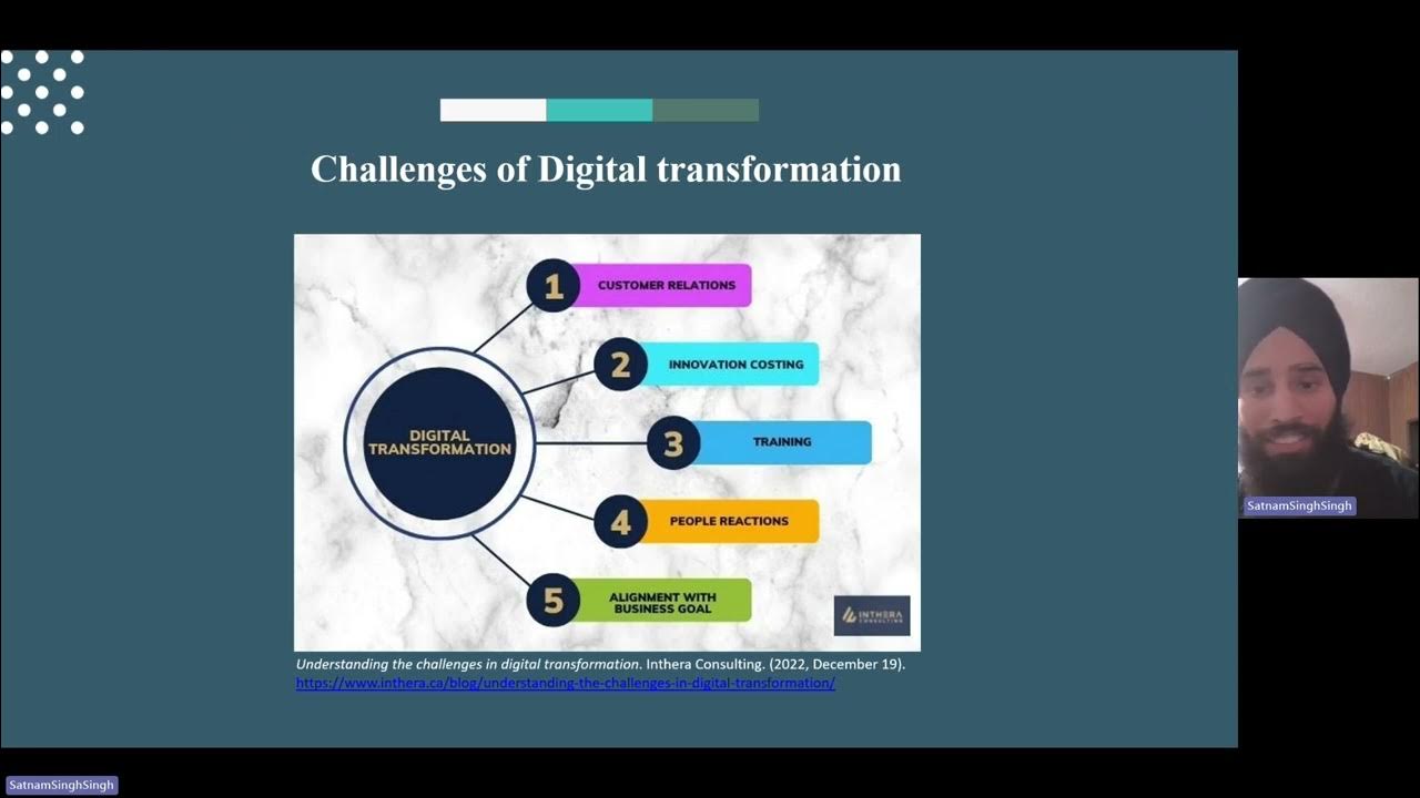 Presentation on Digital transformation Part 2 assignment 1 - YouTube
