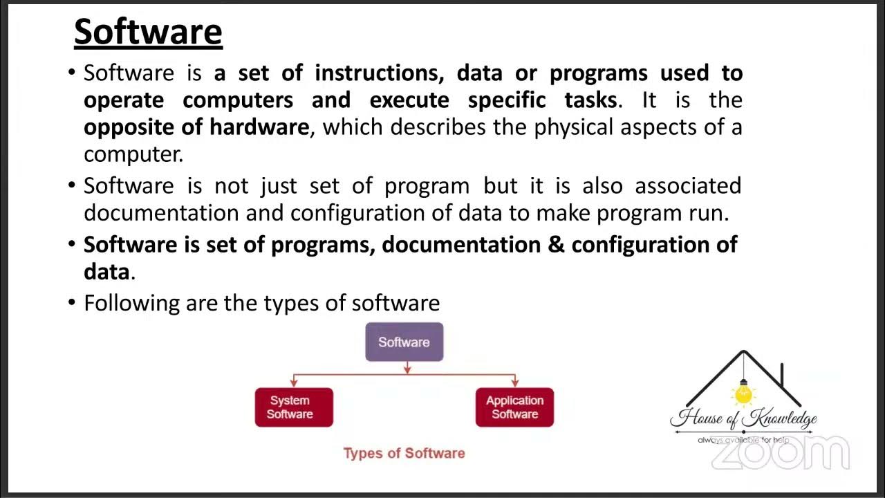 Lecture#4: Computer Software, Networks, Topologies & Programming Languages By Sir M. Owais Khan ...