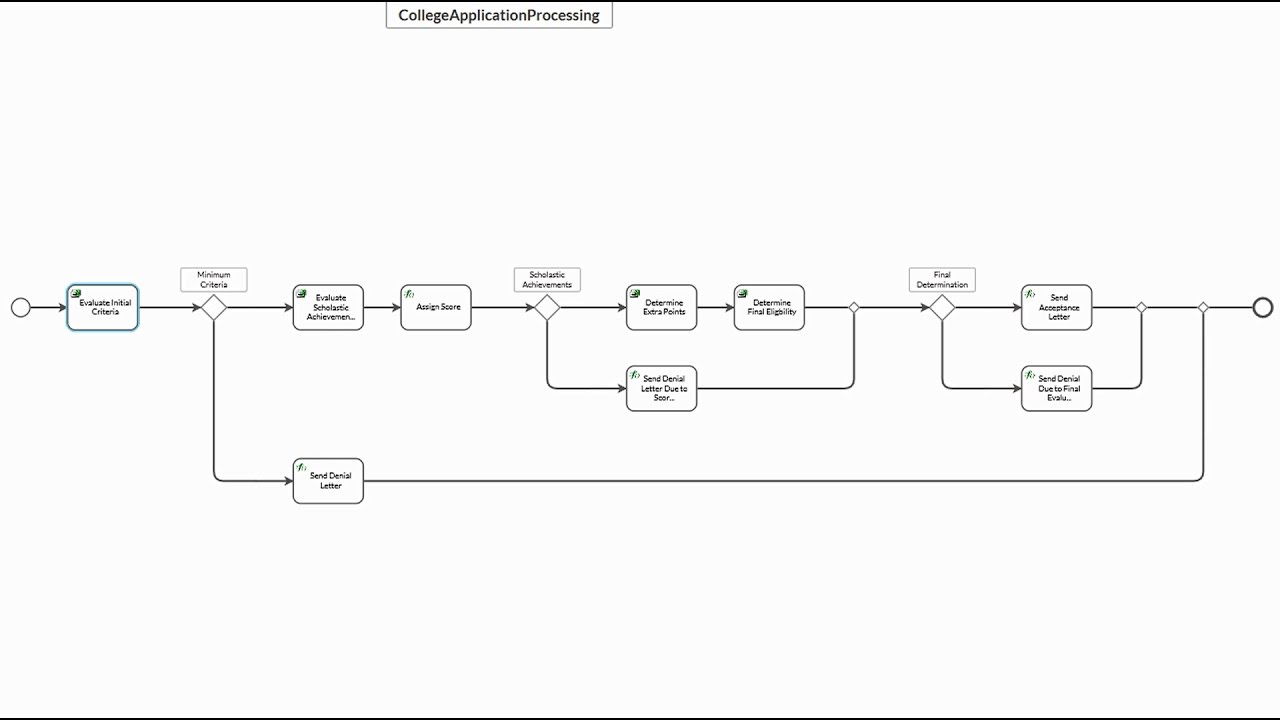 FICO® Decision Modeler: Create a Decision Flow - YouTube